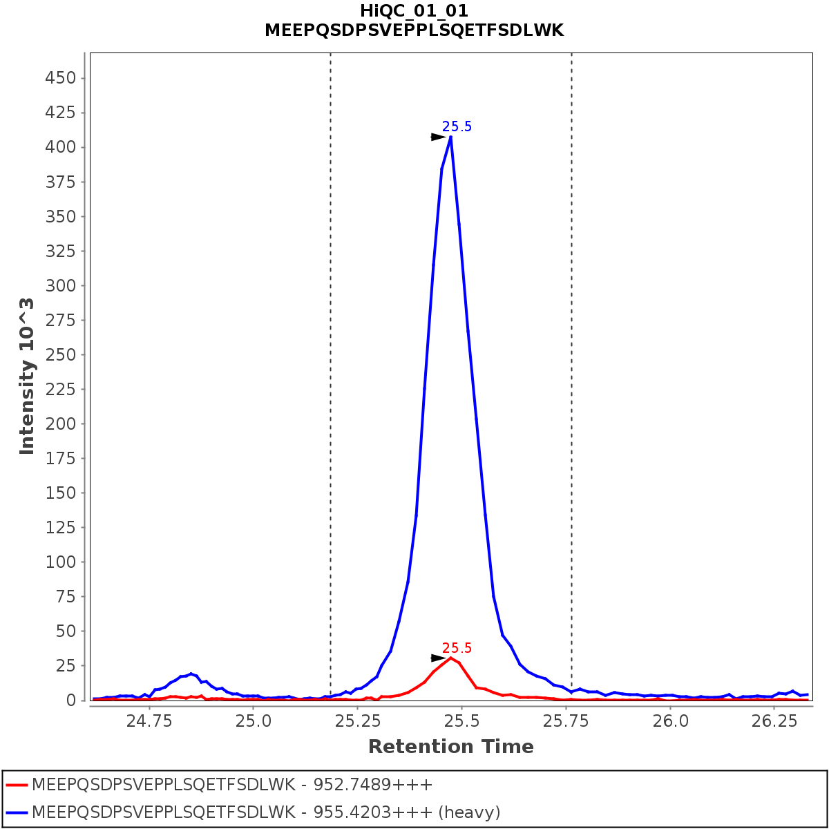 TP53, CPTAC-951 - CPTAC Assay Portal | Office of Cancer Clinical ...